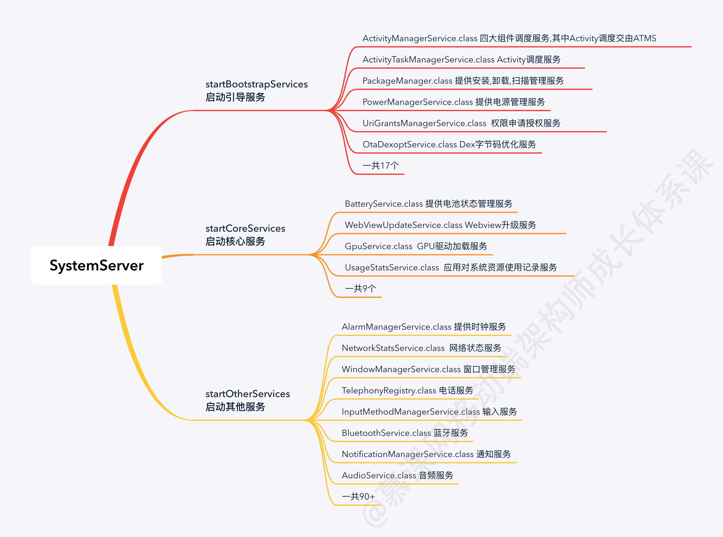 Android应用启动流程与activitythread深入解析android教程android高级技术架构技术android架构师android资深工程师架构思维kotlin 