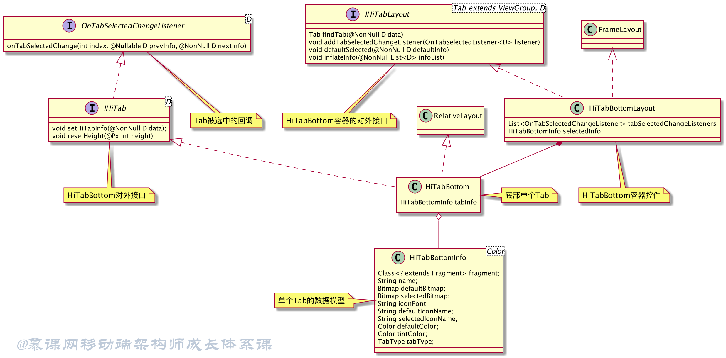 Hitabbottom组件封装android教程android高级技术架构技术android架构师android资深工程师架构思维kotlin教程jetpack教程mvvm