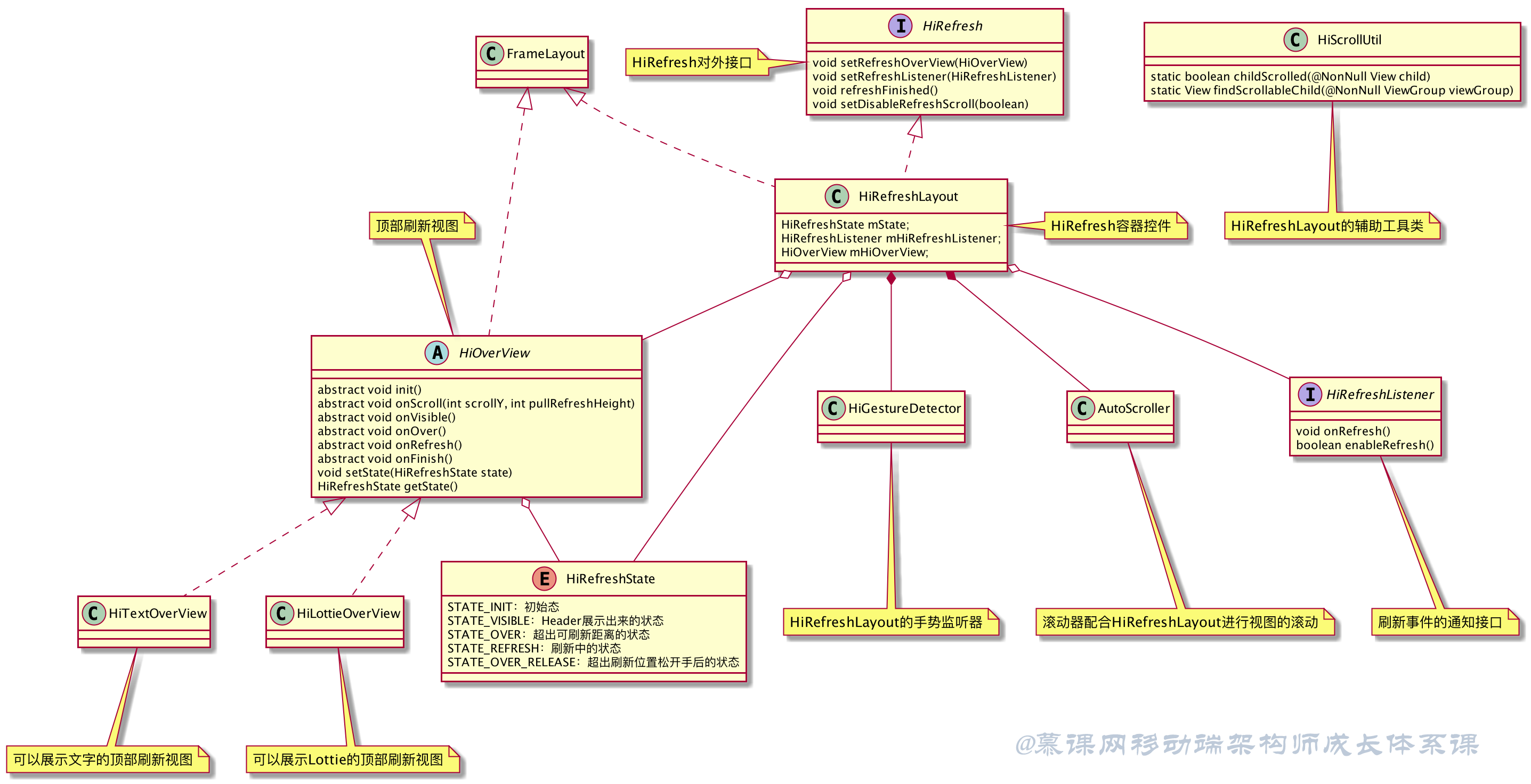 高级ui组件定制与解耦设计 Android教程 Android高级技术 架构技术 Android架构师 Android资深工程师 架构思维