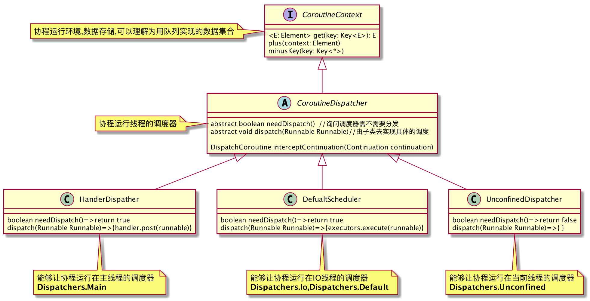 探秘kotlin协程机制 Android教程 Android高级技术 架构技术 Android架构师 Android资深工程师 架构思维